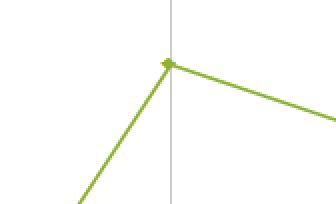 Plotting Connecting Points From The Center In Listlineplot And