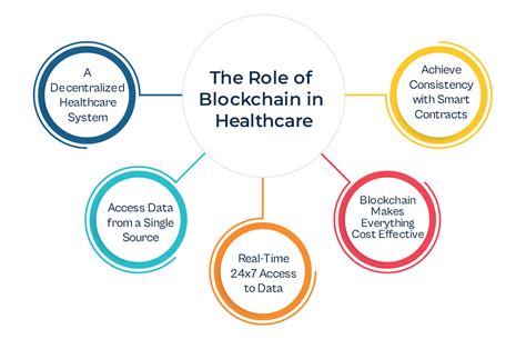 Impact Of Blockchain Technology On Healthcare Sector