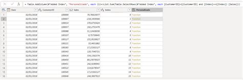 powerbi grouped running total with power query m stack overflow