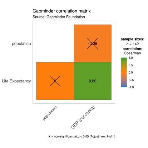 Ggcorrmat • Ggstatsplot