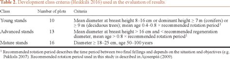 Table 2 From Individual Tree Inventory Based On Uncrewed Aerial Vehicle Data How To Utilise