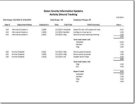 How To Create A Cost Allocation Report Spiceworks Support