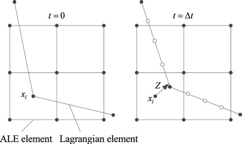 Penalty Based Coupling Download Scientific Diagram