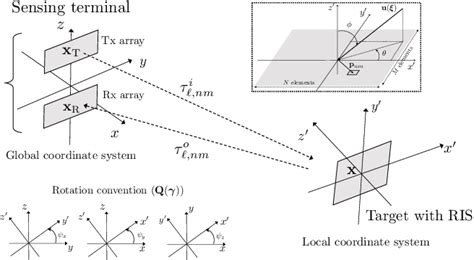 Figure 1 From Ris Localization And Spatially Wideband Filtering Effects