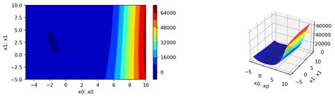 14 isotropic and anisotropic kriging hyperparameter tuning cookbook