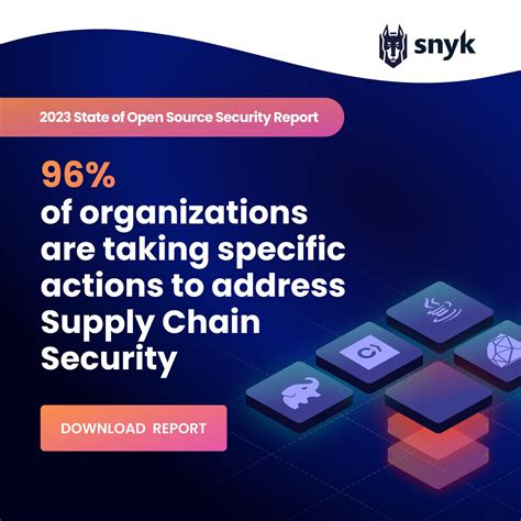 Snyk On Linkedin Developer Security Snyk