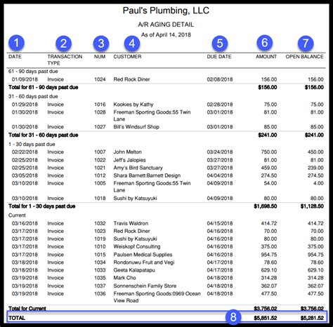 Accounts Receivable Aging Report The Ultimate Guide