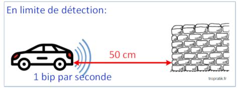 Radar De Recul Avec Arduino Tropratik