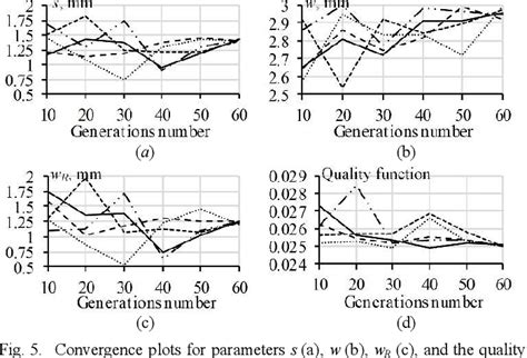Figure 1 From Four Layer Reflection Symmetric Structure With Electromagnetic Absorber Semantic