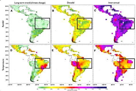 Timescale Decomposition For Annual Precipitation A C And Air Download Scientific Diagram