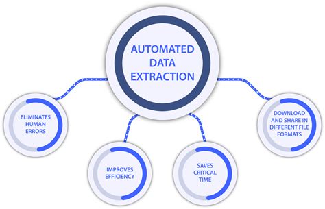 Document Information Extraction All You Need To Now
