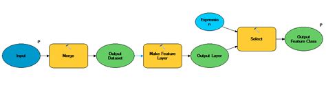 Arcgis Desktop How To Set Merge Output As Select Input In Modelbuilder Geographic