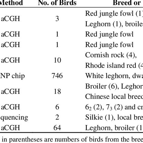 Sequence Alignment View Of A Single Binary Sequence Alignmentmap Bam Download Scientific