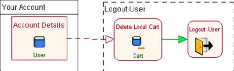 client server extensions to webml download scientific diagram