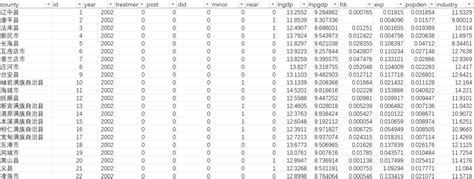顶刊实证复现：扶贫改革试验区的经济增长效应及政策有效性评估！思路梳理全数据源python代码本实验选取2002 2016年辽宁49个区县