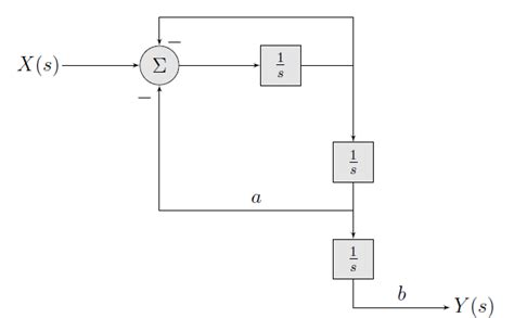 Solved 1 Consider The Following Block Diagram A