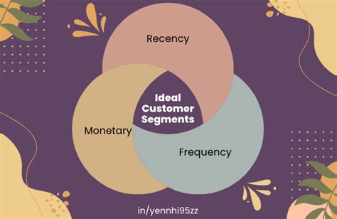 A Hands On Rfm Analysis Discover Customer Segmentation Insights With Python By Yennhi95zz