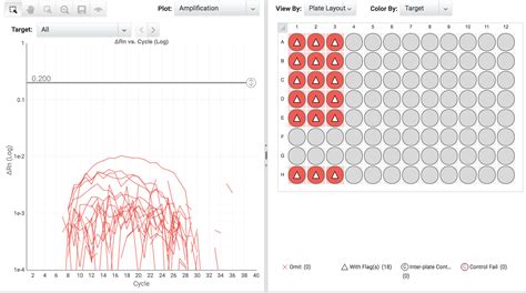 62 Questions With Answers In Degenerate Primers Science Topic