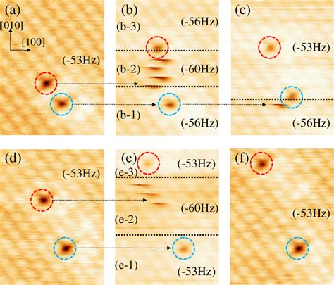 Color Online Lateral Manipulation Of A Single Defect On A Kcl 100 Download Scientific