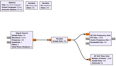 File FlowgraphWithRealDataTypes Png GNU Radio