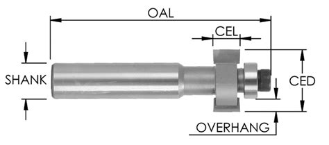 Face Inlay Bits Southeast Tool Catalog