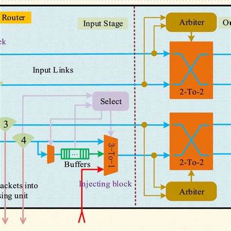 Proposed Buffer Management Algorithm Flowchart Download Scientific