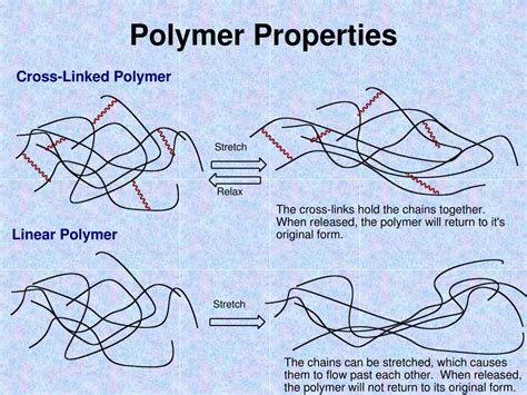 Ppt Polymers Powerpoint Presentation Free Download Id 1460389