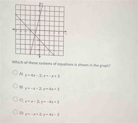 Solved Ystems Of Equations Is Shown In The Graph A Y 4x 2 Y X 3 B Y X 2 Y 4x 3 C Y X 2