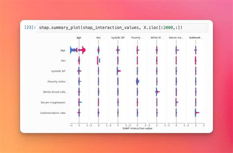 Jesús López On Linkedin Lets Learn Shapley Values For Survival Analysis