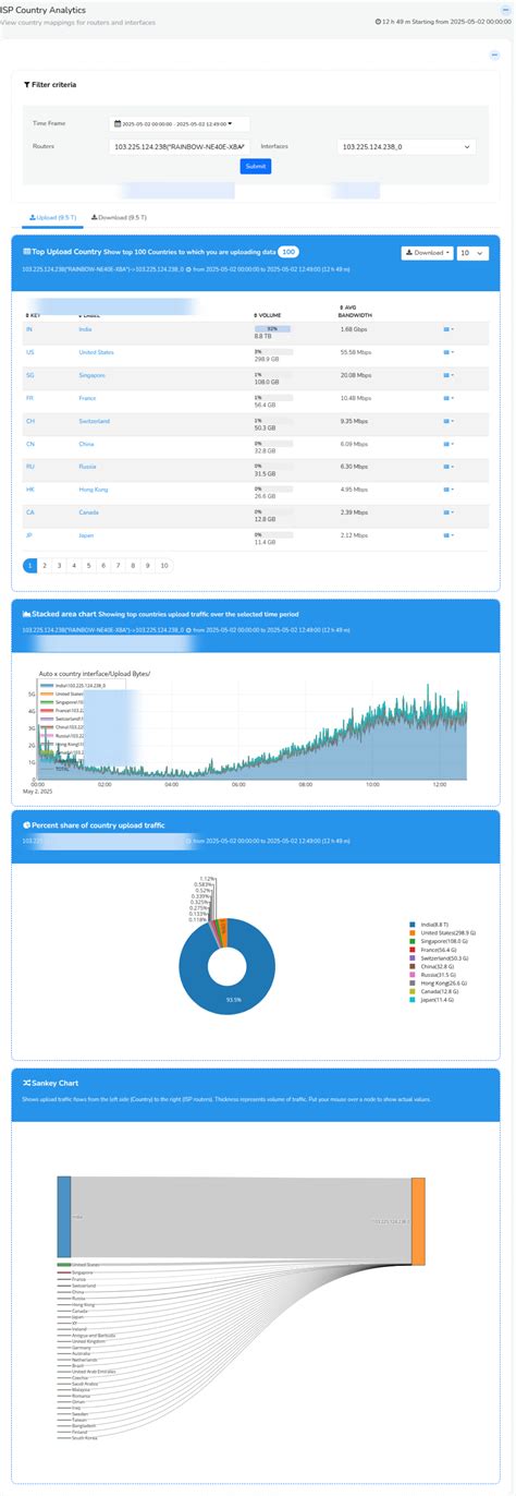 Isp Analytics Dashboard Trisul Network Analytics Docs