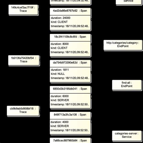 A Log Model Sample Log And Uml Are Declared To Match Models Conforming Download Scientific