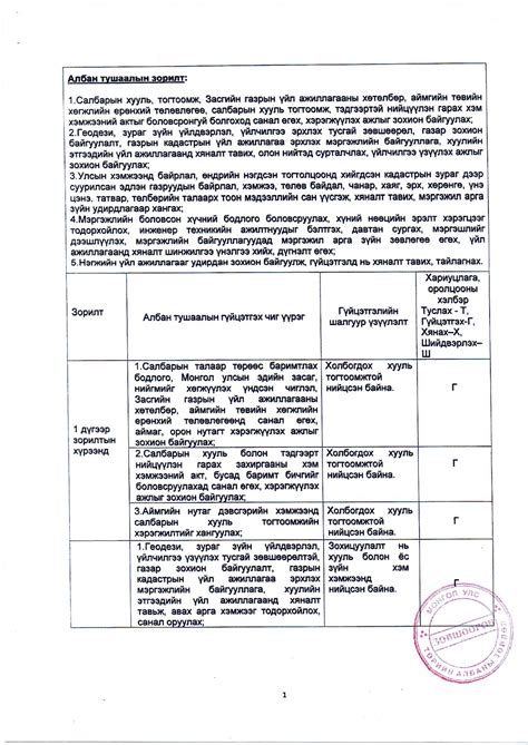 Газрын удирдлагын хэлтсийн дарга