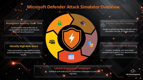 How To Create And Assign Microsoft Phishing Simulator Training In