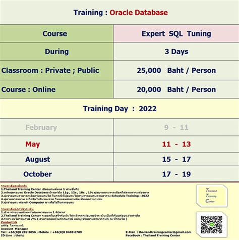 หลักสูตร Oracle Database Expert Oracle Sql Tuning วันพฤหัสบดีที่ 15 วันพฤหัสบดีที่ 17