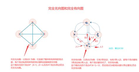数据结构，图（用图教你秒懂图的知识）数据结构图 Csdn博客