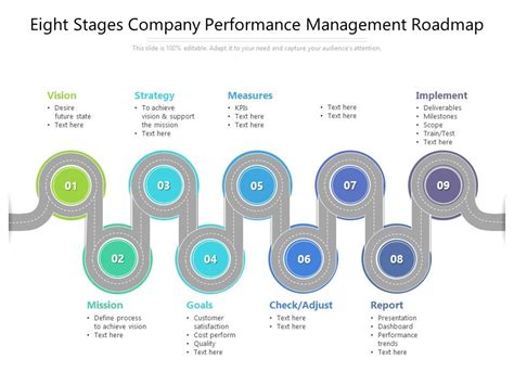 Eight Stages Company Performance Management Roadmap Ppt Powerpoint Presentation Inspiration