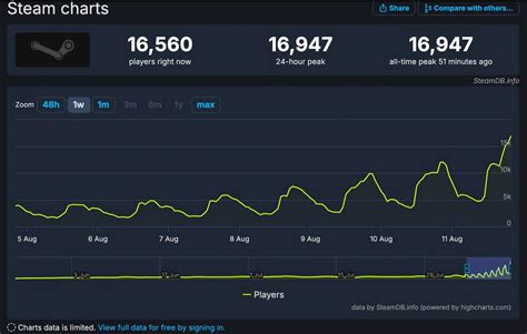 Deadlock Valves Unannounced Shooter Somehow Hits 16000 Players