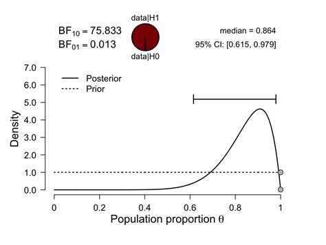 Image4 JASP Free And User Friendly Statistical Software
