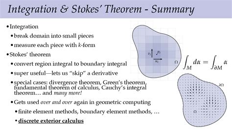 Discrete Differential Geometry
