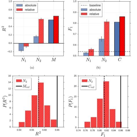 Comparison Of Null Models With Empirical Data A Comparison Of The Download Scientific