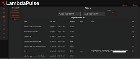 Introducing Lambdapulse The Power Of Aws Comes With A High By
