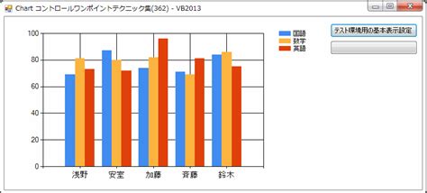 Chart コントロールの基本的な使い方vb2005～ Vbレスキュー花ちゃん