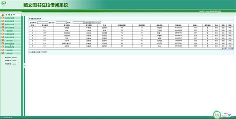 藏文书籍在校借阅系统毕业设计（附源码、运行环境）aspnet图书借阅系统源码 Csdn博客