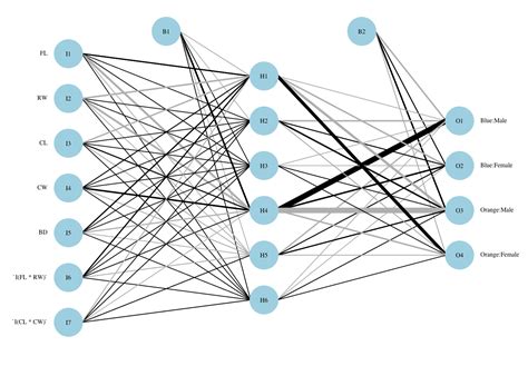 7 Chapter 7 Random Forests Neural Nets Machine Learning