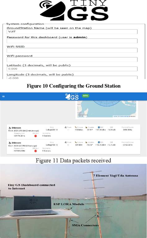 Figure 11 From Design Of A 7 Element Yagi Uda Antenna For Tracking Lora Based Satellites