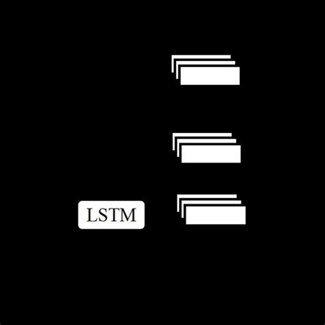 Structure Of Feature Extractor Download Scientific Diagram
