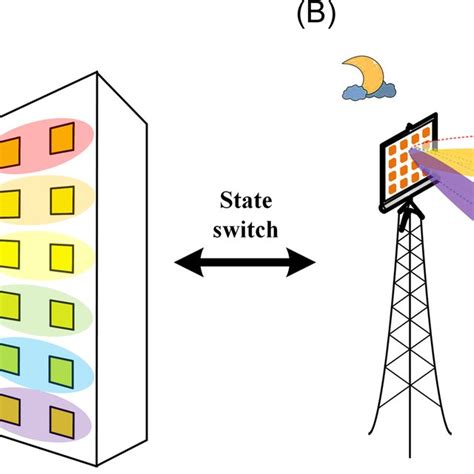 General Application Scenarios Of The Proposed Integrated Multibeam Download Scientific Diagram