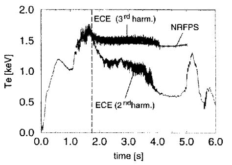 Measured Central Values Of The Electron Temperature From Second Download Scientific Diagram