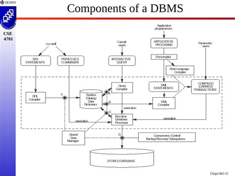 数据库原理介绍