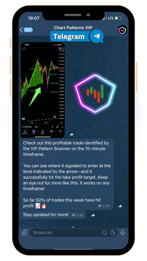 Chart Pattern Indicators Vip Profitable Trading Made Simple